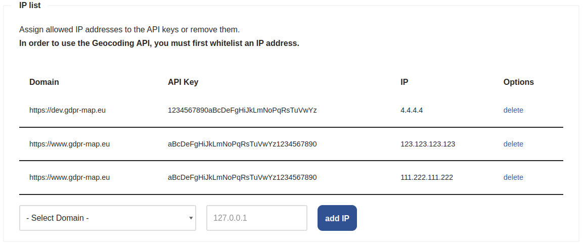 Backend Functions - GDPR map